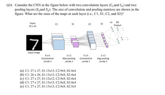 Solved Q24. Consider the CNN in the figure below with two | Chegg.com