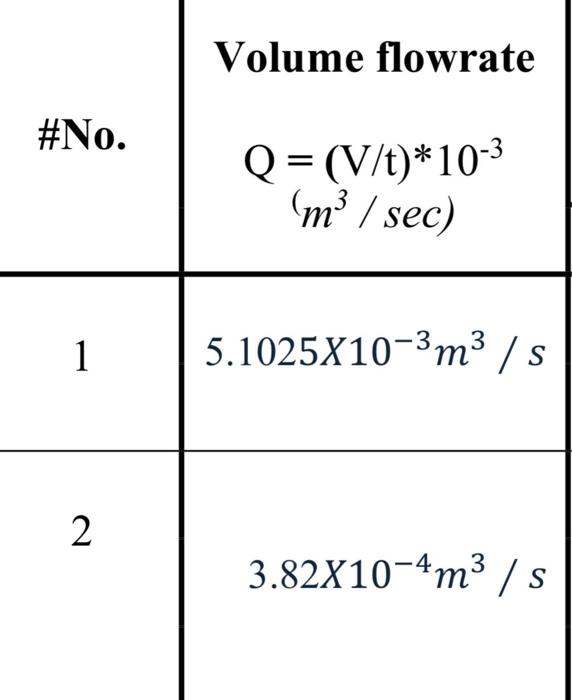 Solved TABLE OF Results:\begin{tabular}{c|c} \#No. & | Chegg.com