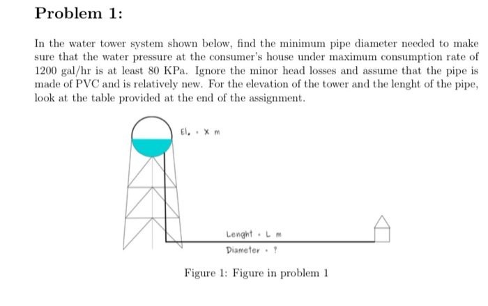 Solved Problem 1 In The Water Tower System Shown Below Chegg