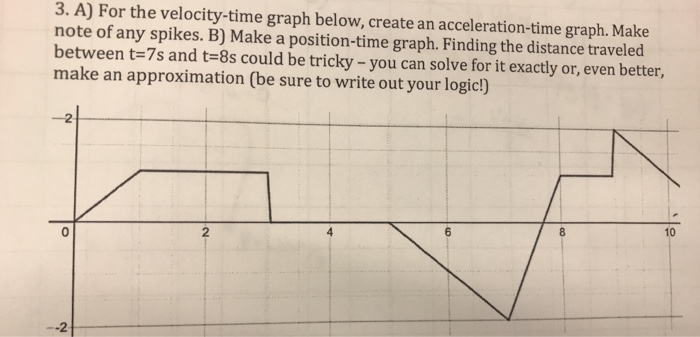 Solved For the velocity time graph below, create an | Chegg.com