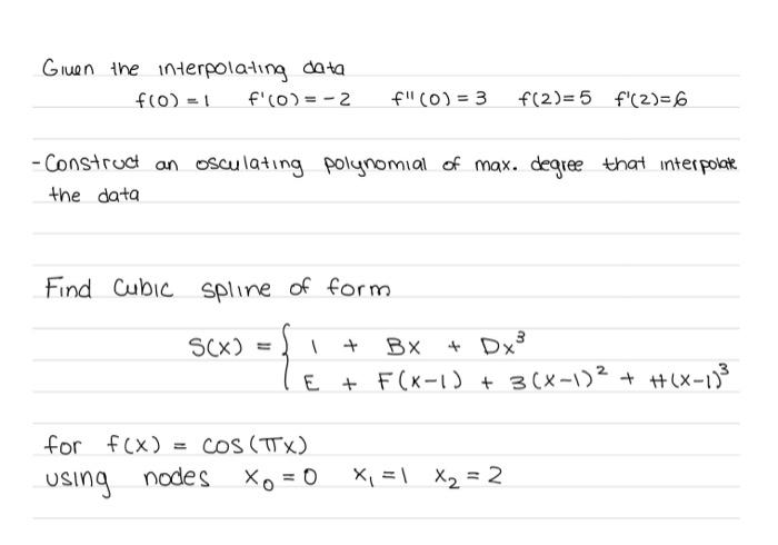 Solved Given the interpolating data f(0) = 1 f(0) = -2 f(0) | Chegg.com