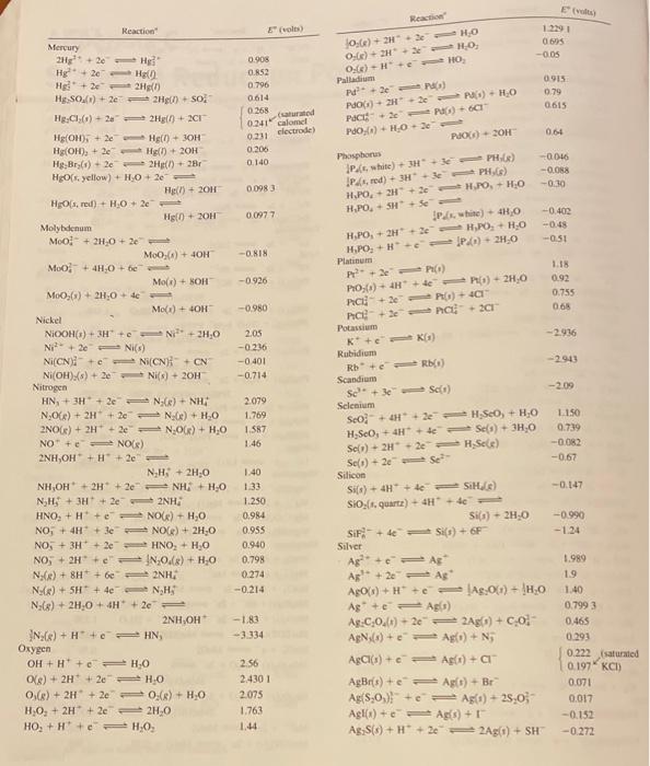 Solved 14-9. Redraw the cell in Figure 14−6, showing KNO3 in | Chegg.com