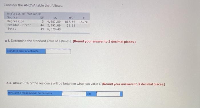 Solved Consider the ANOVA table that follows. Analysis of | Chegg.com