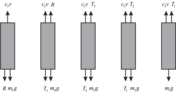 Solved: Chapter 9 Problem 14P Solution | Numerical Methods For ... Solved: Chapter 9 Problem 14P Solution | Numerical Methods For ...