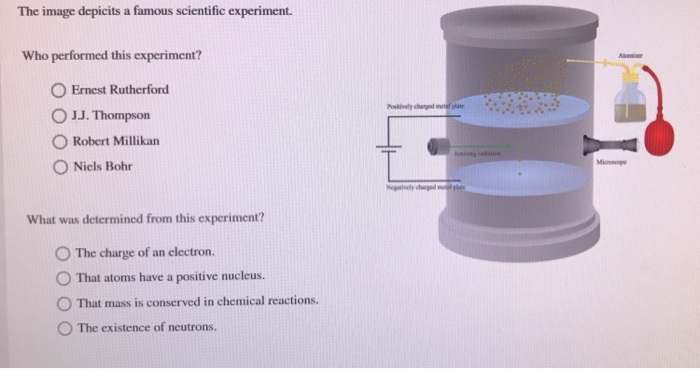Solved The image depicits a famous scientific experiment. | Chegg.com