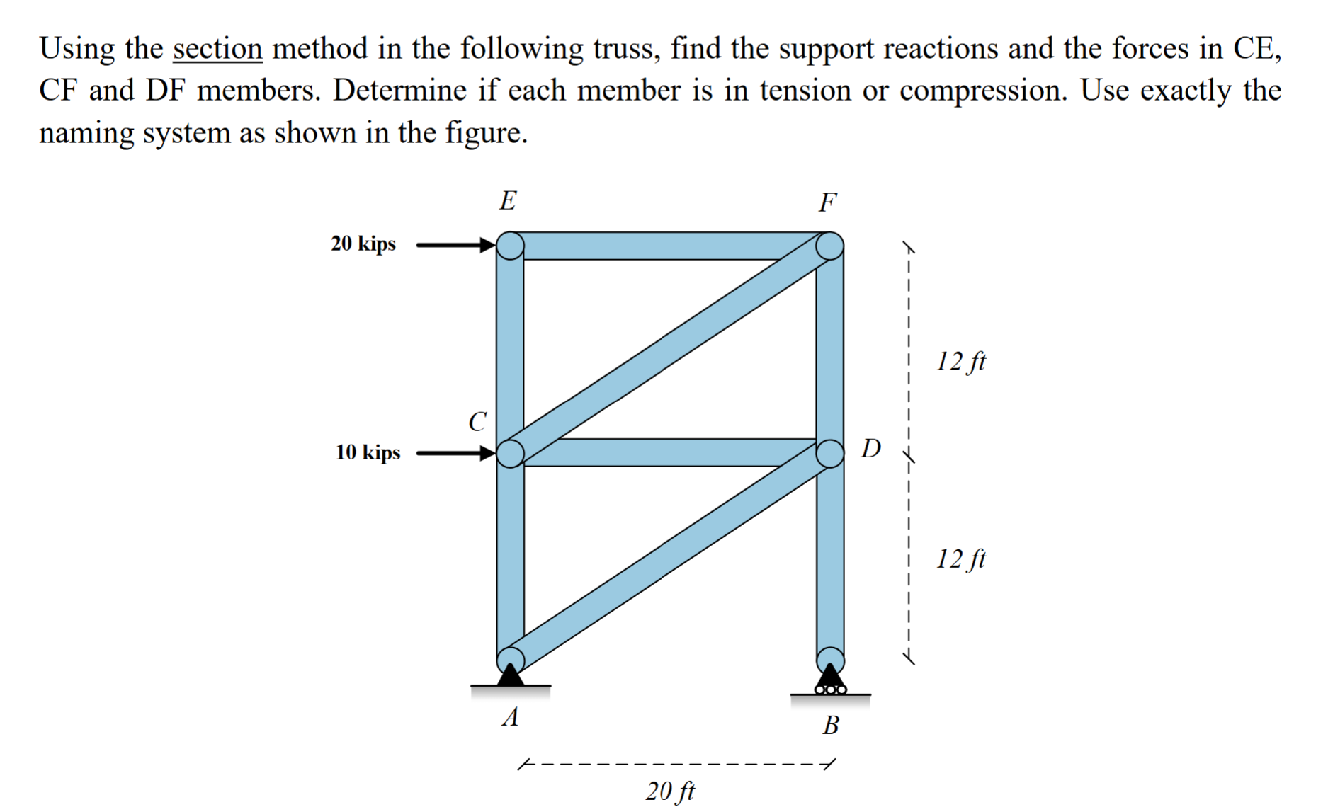 Using the section method in the following truss, find | Chegg.com