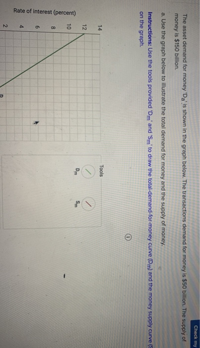 Solved Check my The asset demand for money 'Da' is shown in | Chegg.com