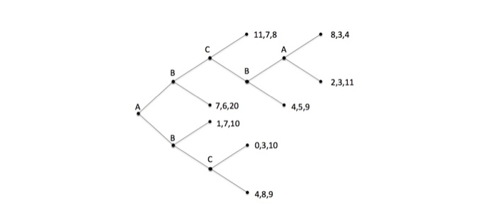 Solved (b) Using backwards induction find all the equilibria | Chegg.com