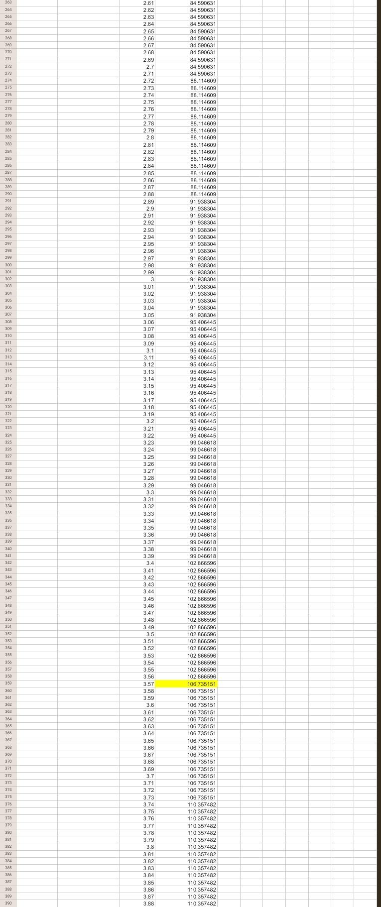 Solved 1) In experiment 5 , you measured the time constants, | Chegg.com