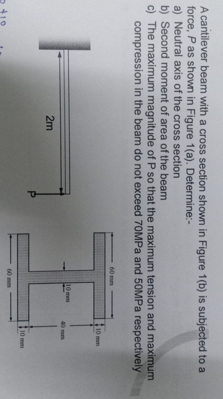 [Solved]: A cantilever beam with a cross section shown in Fi