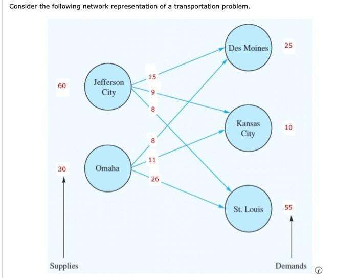 Solved Consider the following network representation of a | Chegg.com