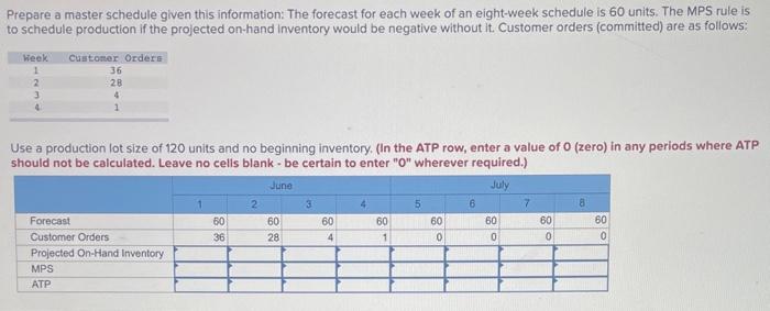 Solved Prepare a master schedule given this information: The | Chegg.com