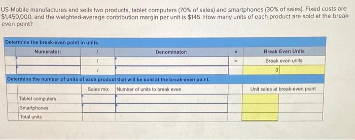 Solved US-Mobile manufactures and sells two products, tablet | Chegg.com