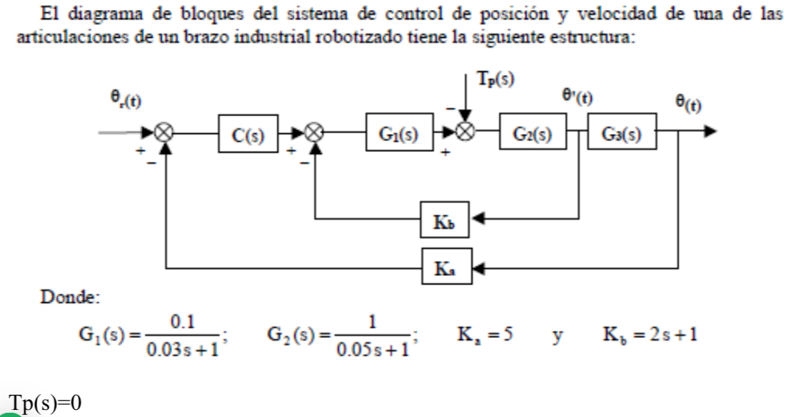 Solved El diagrama de bloques del sistema de control de | Chegg.com