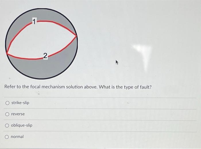 Solved Refer to the focal mechanism solution above. What is | Chegg.com
