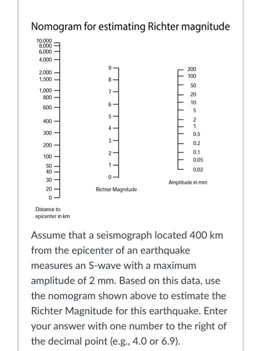 Solved Nomogram for estimating Richter magnitude 10,000 | Chegg.com