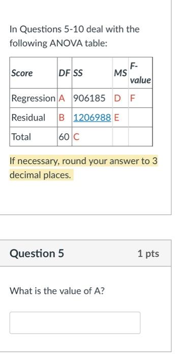 Solved In Questions 5-10 deal with the following ANOVA | Chegg.com