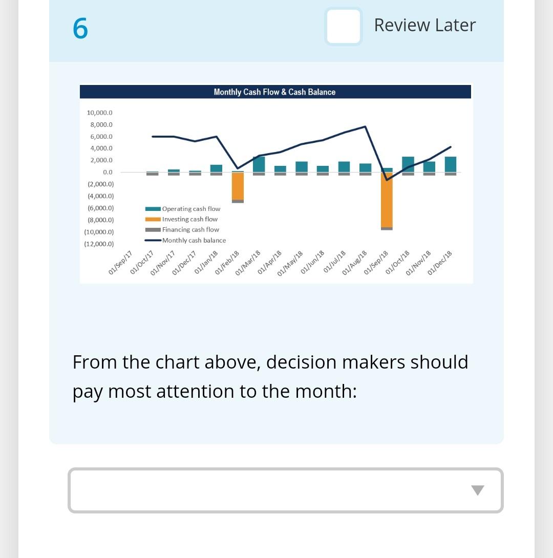Solved Review Later From the chart above, decision makers | Chegg.com