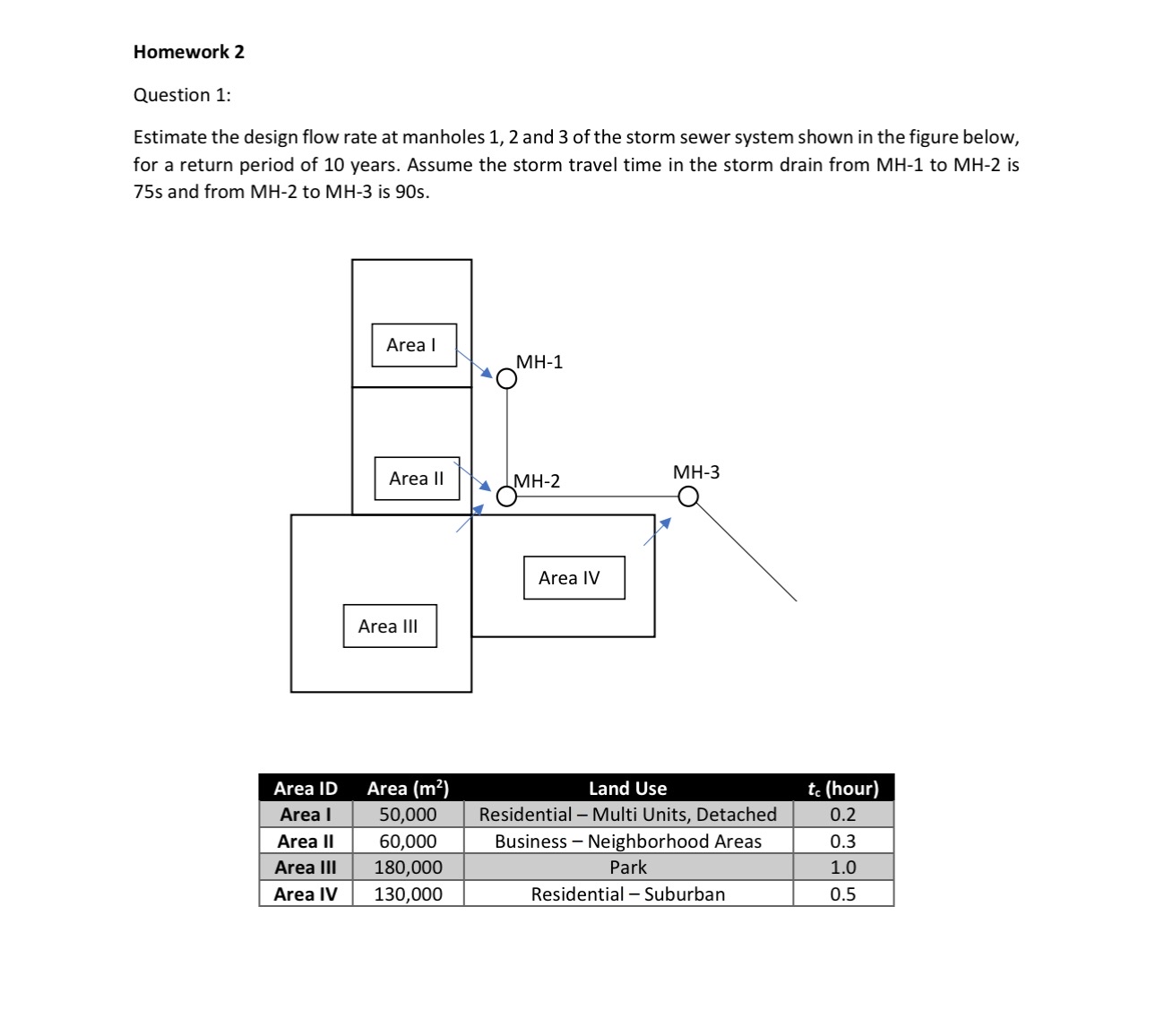 Solved Homework 2Question 1:Estimate the design flow rate at | Chegg.com