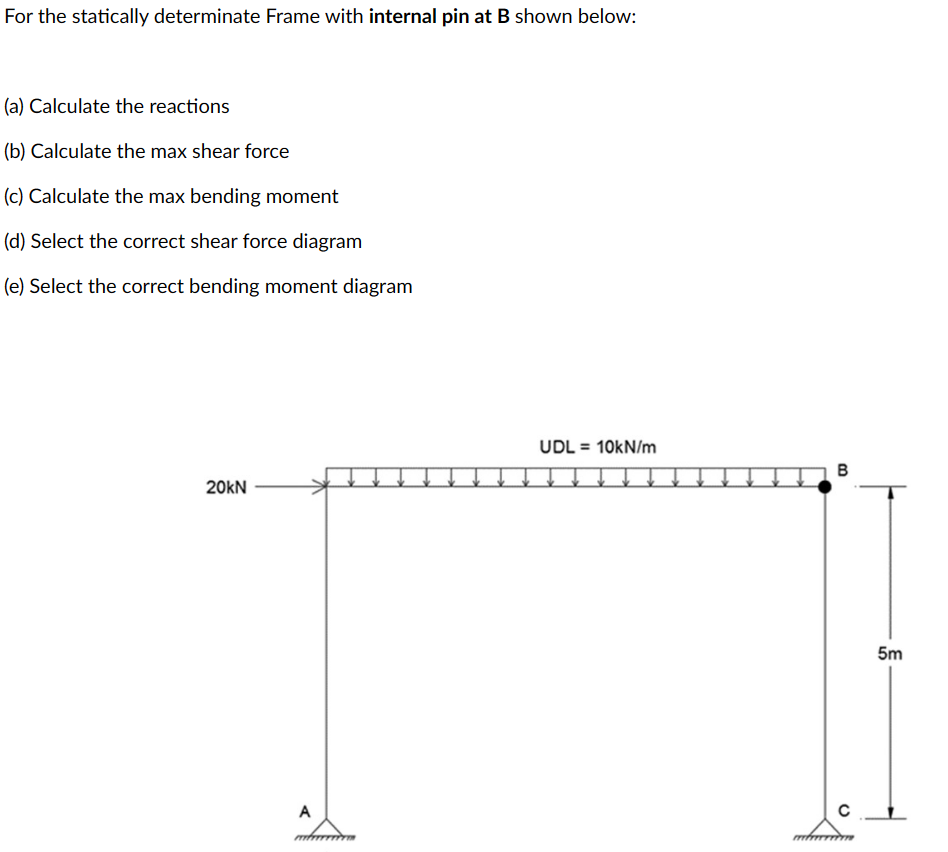 Solved For the statically determinate Frame with internal | Chegg.com