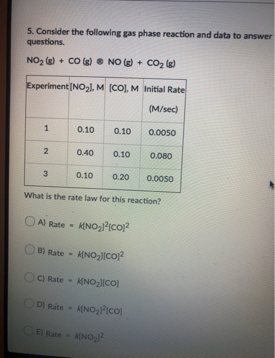 Solved 5. Consider the following gas phase reaction and data | Chegg.com