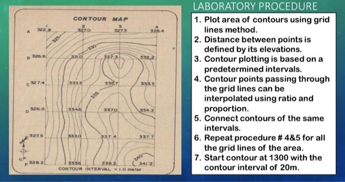 Solved SURVEYING - ANALYTICAL METHOD IN PLOTTING | Chegg.com