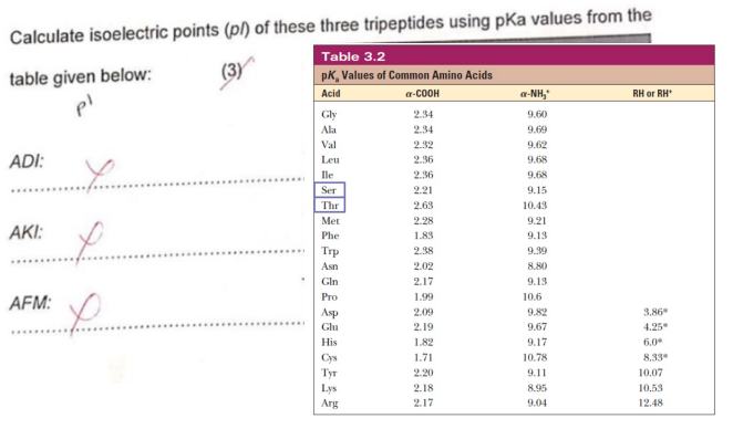 Solved Calculate isoelectric points (pl) ﻿of these three | Chegg.com
