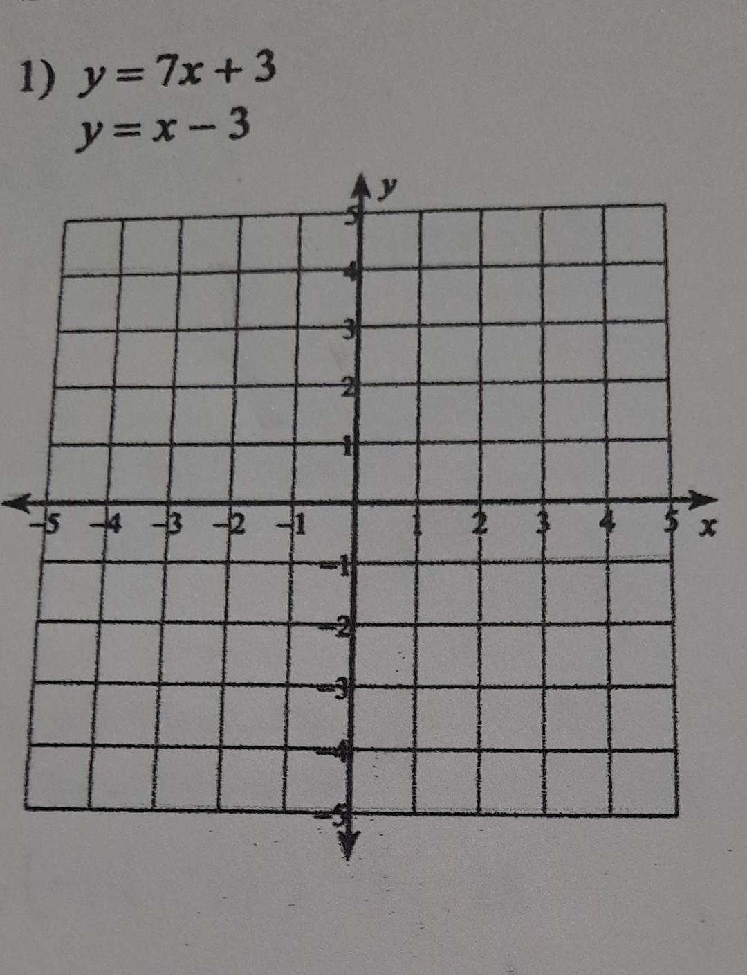 Solved Y 7x 3 Y x 3 Chegg