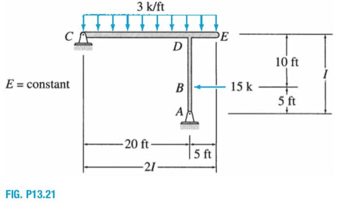 Solved FIG. P13.21 13.13 through 13.25 Determine the | Chegg.com