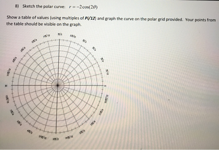Solved 8) Sketch the polar curve: r = -2 cos(20) Show a | Chegg.com