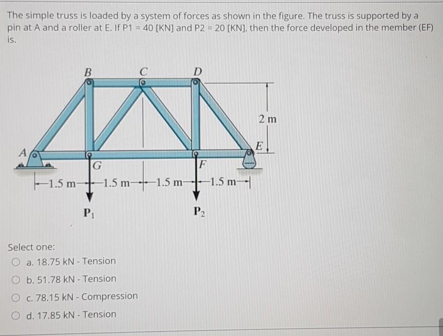 Solved The simple truss is loaded by a system of forces as | Chegg.com