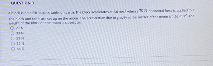 Solved QUESTION 9 A block is on a frictionless table, on | Chegg.com