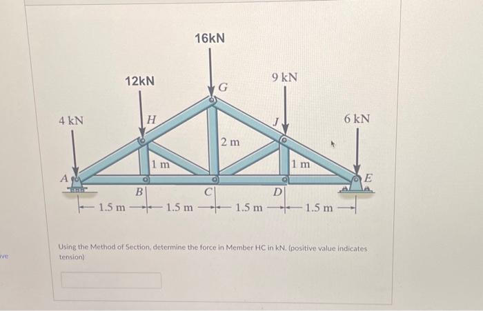 Solved Using the Method of Section, determine the force in | Chegg.com