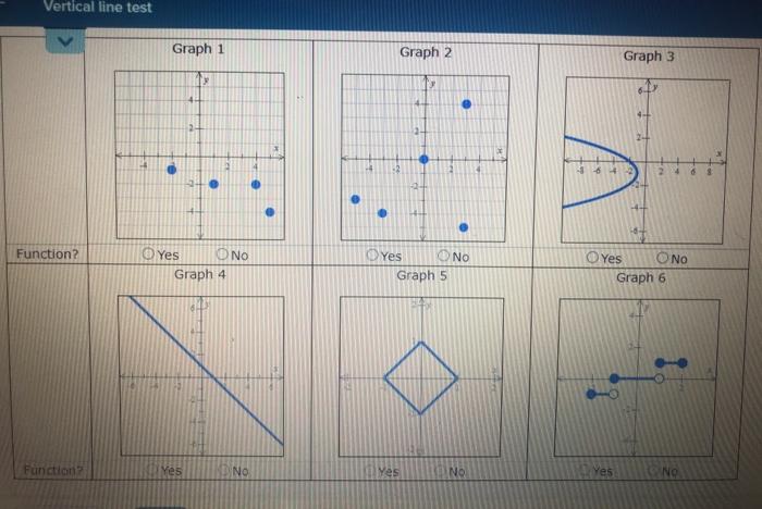 Solved Vertical line test Graph 1 Graph 2 Graph 3 F 4 24 | Chegg.com