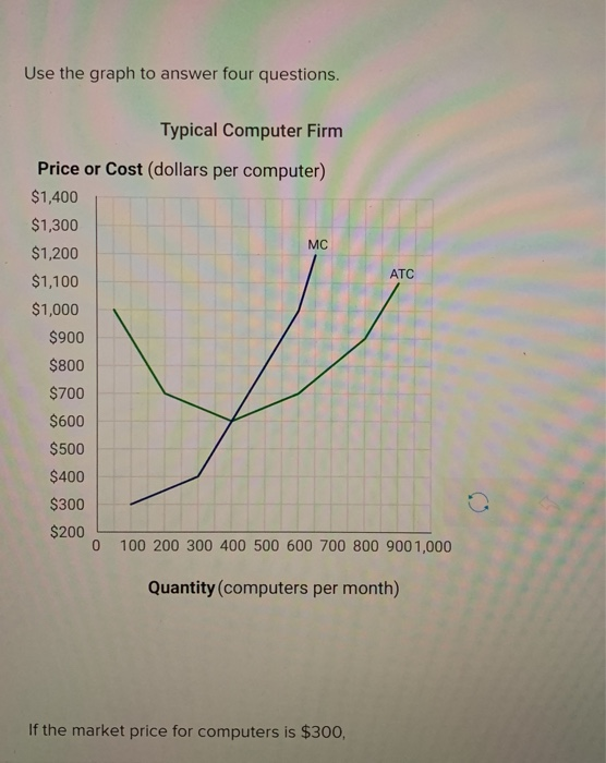 Solved Use the graph to answer four questions. Typical | Chegg.com