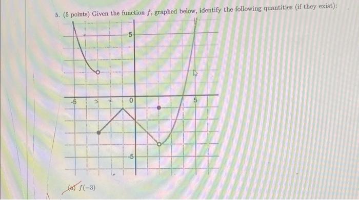 Solved 5. (5 noints) Given the function f, graphed below, | Chegg.com