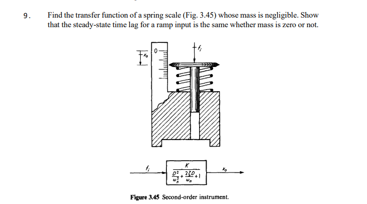 Solved Find the transfer function of a spring scale | Chegg.com