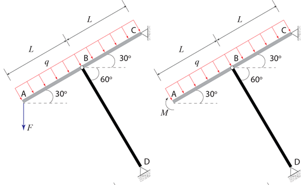Solved The figure/s show/s a roof ABC supported by column | Chegg.com