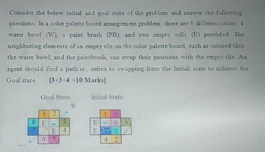 Solved Consider the below initial and goal state of the | Chegg.com