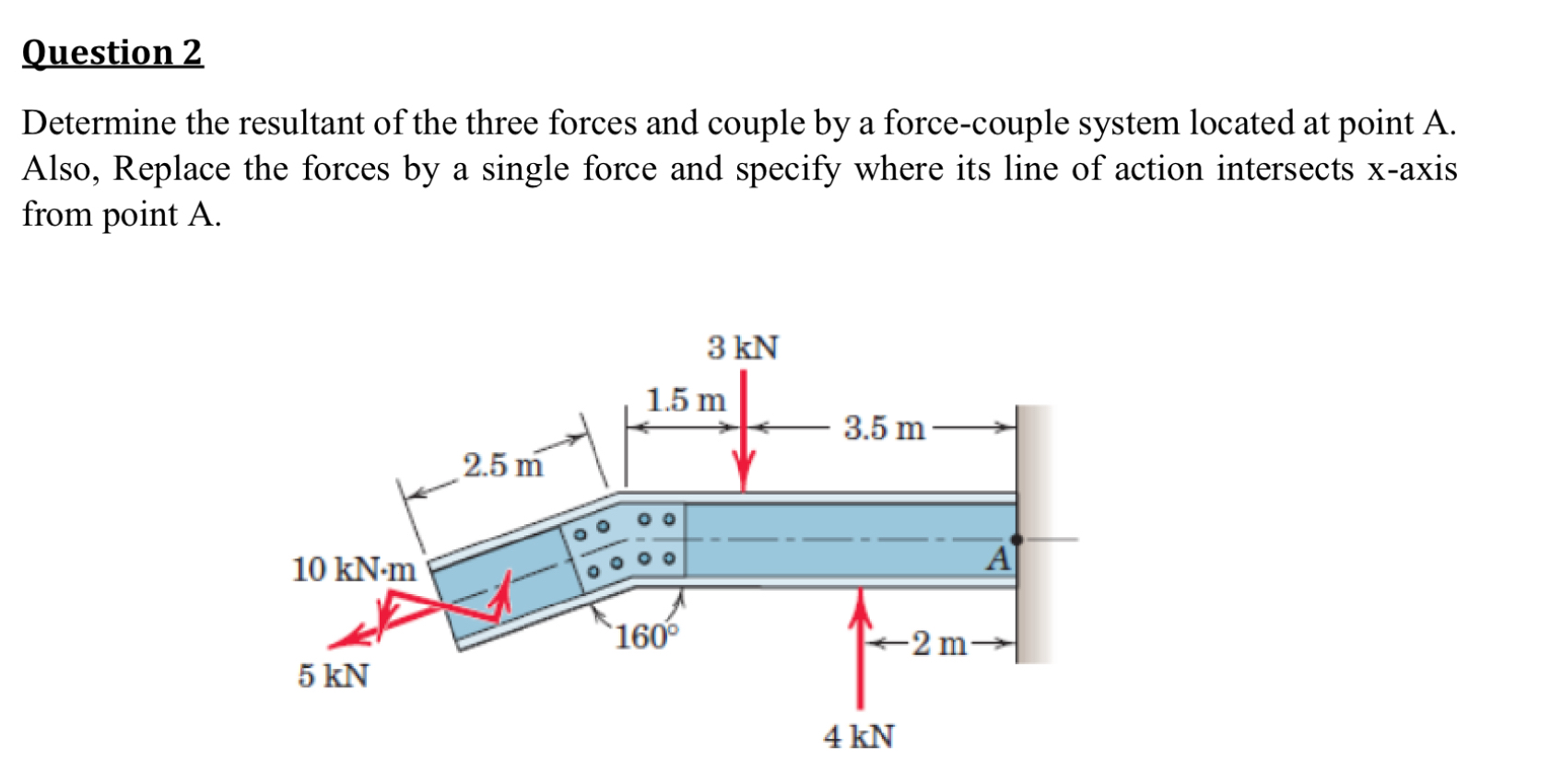 Solved Question 2Determine the resultant of the three forces | Chegg.com