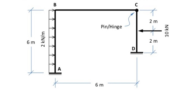 Solved A sway frame is shown in the figure below. 1. | Chegg.com