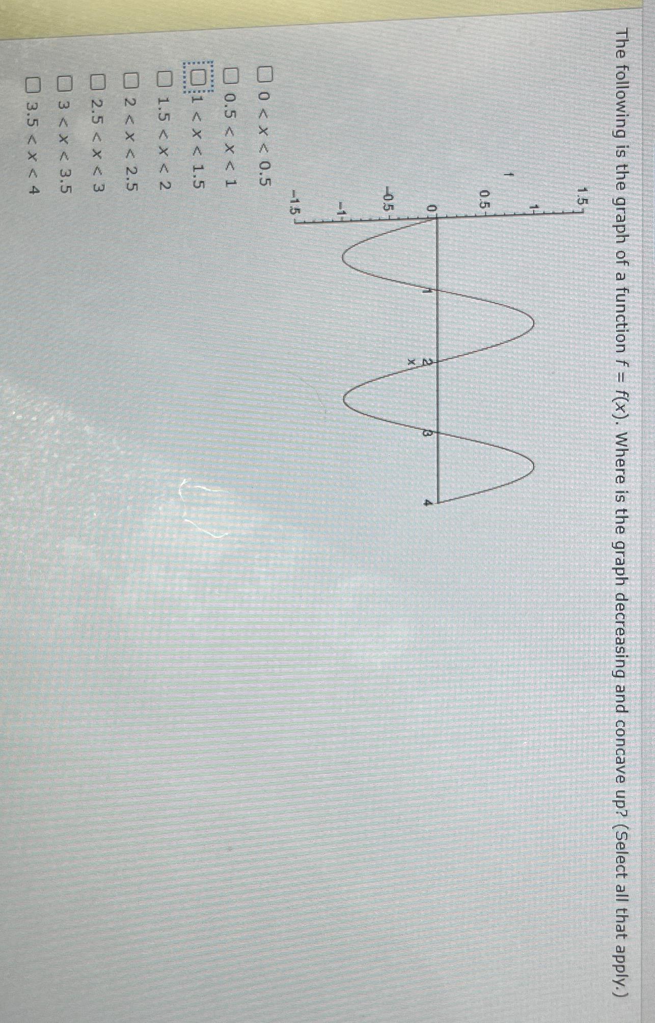 Solved The following is the graph of a function f=f(x). | Chegg.com