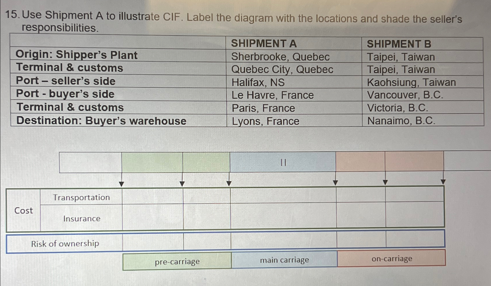 Solved Use Shipment A to illustrate CIF. Label the diagram | Chegg.com