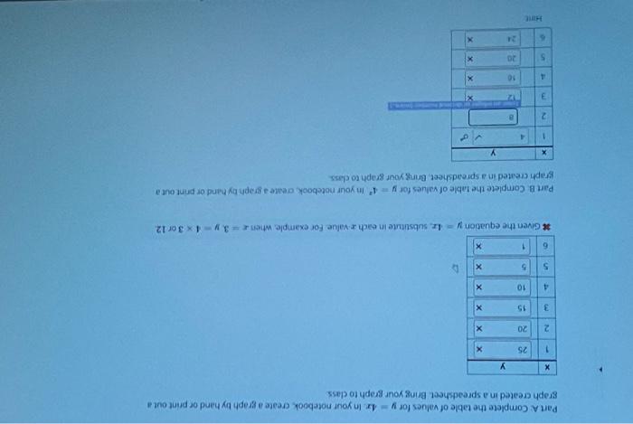 Solved Part A: Complete the table of values for y= 4.x. In | Chegg.com