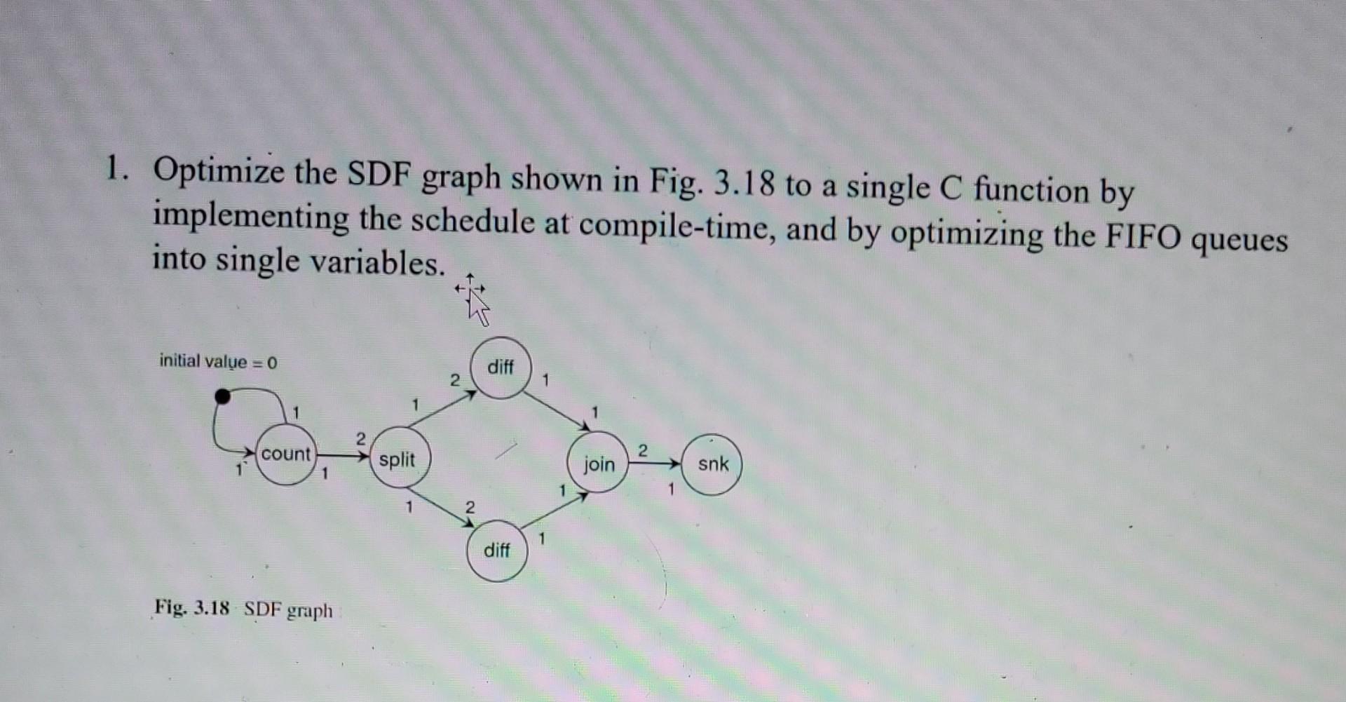Solved Optimize the SDF graph shown in Fig. 3.18 to a single | Chegg.com