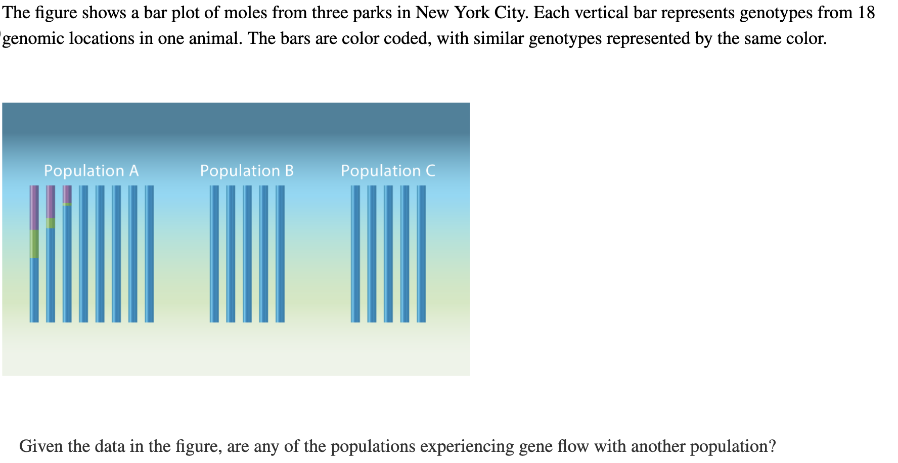 Solved The figure shows a bar plot of moles from three parks | Chegg.com