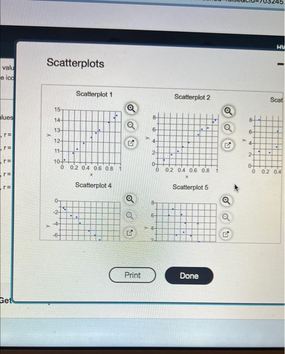 Solved ScatterplotsScatterplotsScatterplot 4Match these | Chegg.com