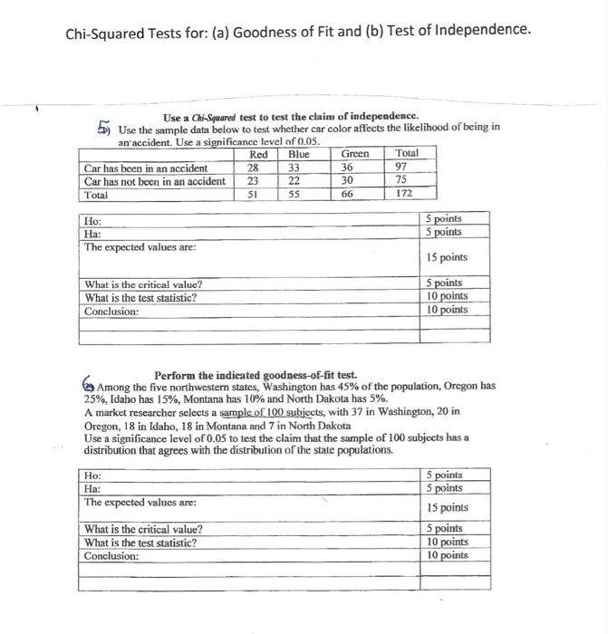 Solved Chi-Squared Tests for: (a) Goodness of Fit and (b) | Chegg.com