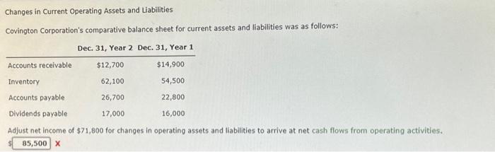 Solved Changes in Current Operating Assets and Liabilities | Chegg.com