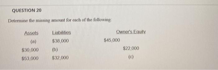 Solved Determine the missing amount for each of the | Chegg.com